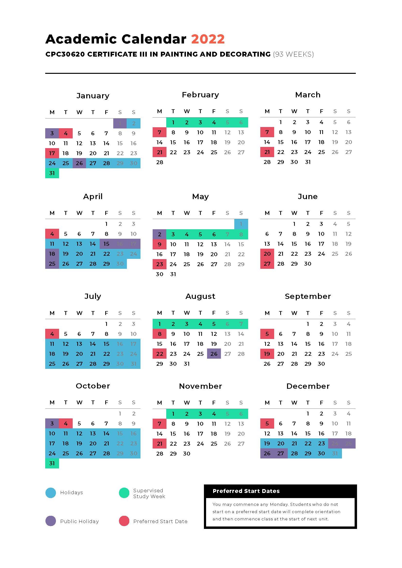 Entrepreneur Education | CPC30620 Certificate III in Painting and ...