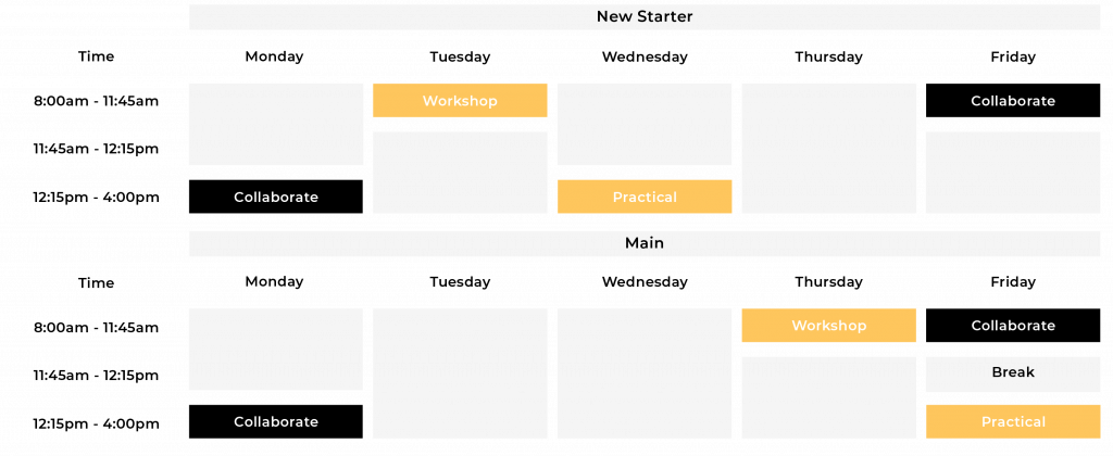 Entrepreneur Education | SIT40521 Certificate IV in Kitchen Management