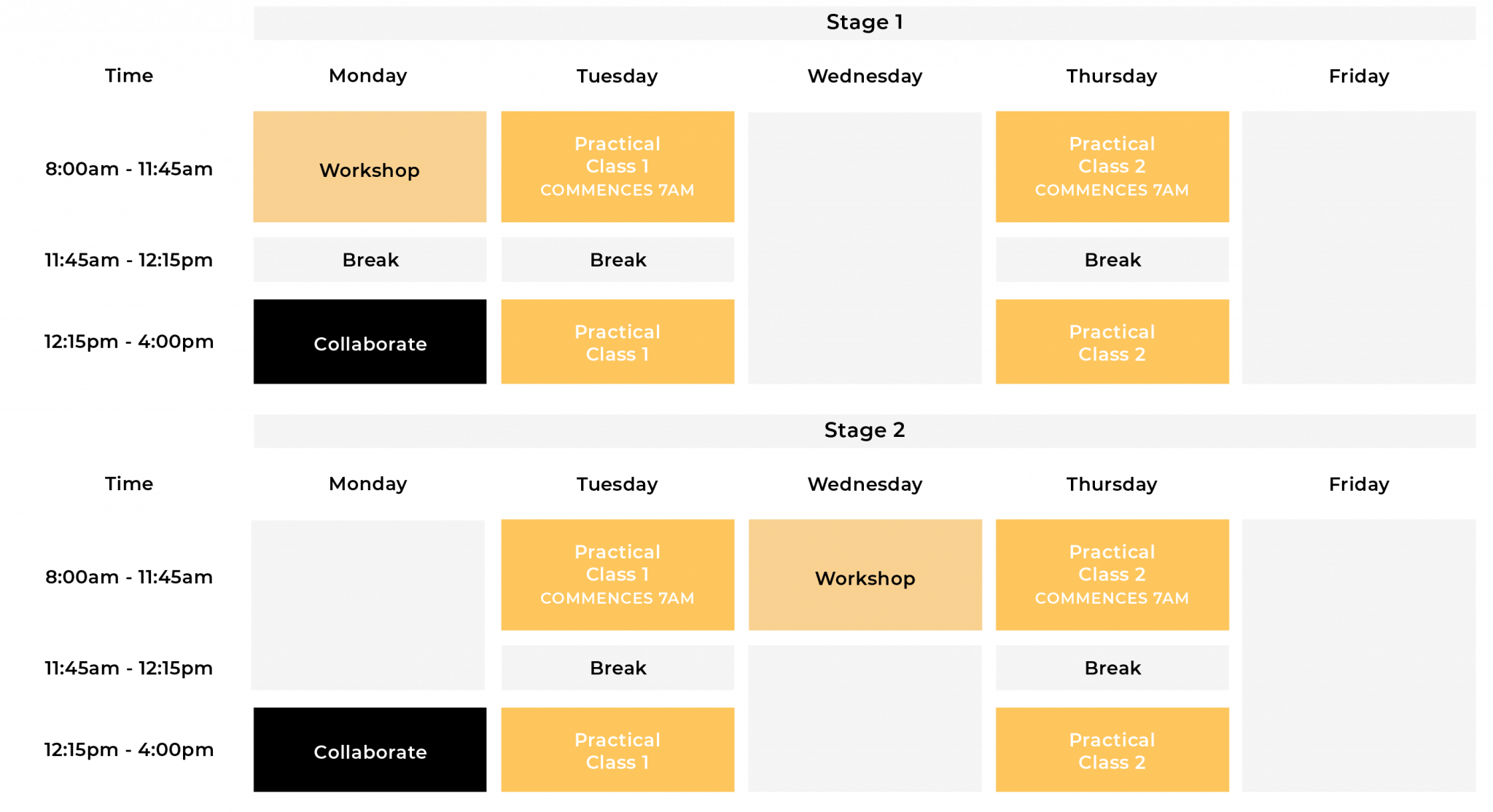 Entrepreneur Education | SIT30821 Certificate III in Commercial Cookery